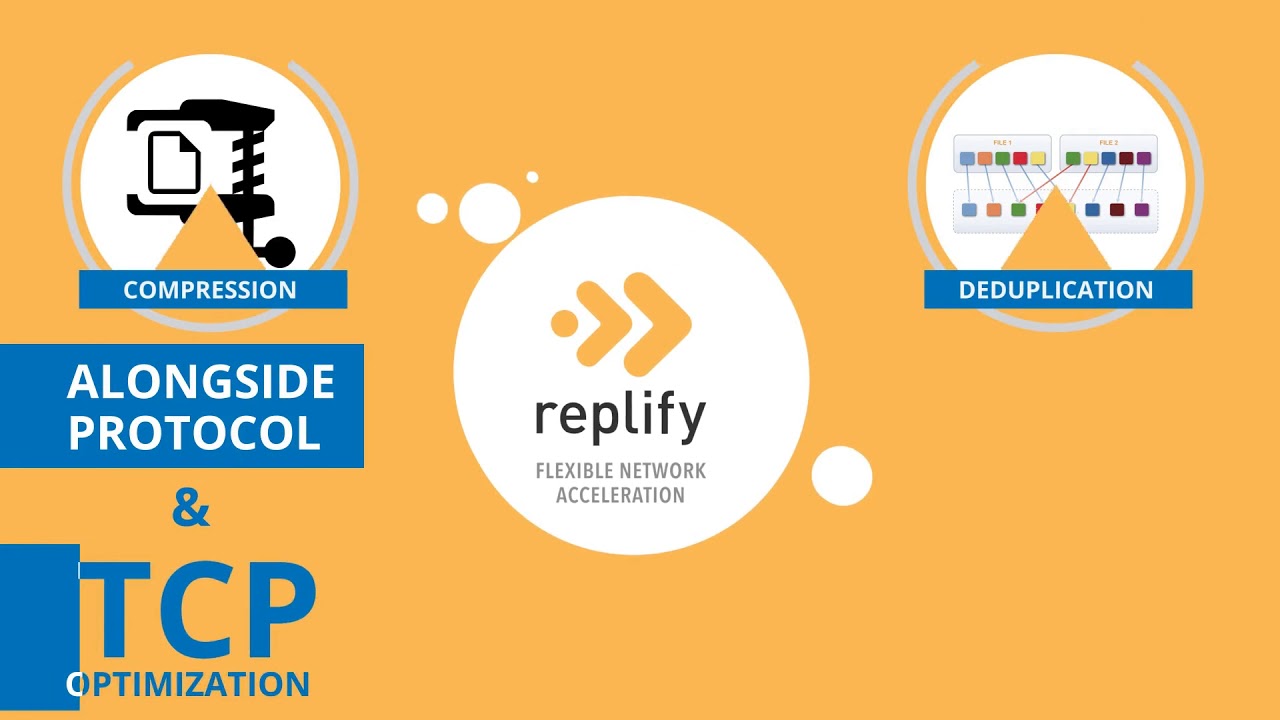 Replify WAN Optimization Introduction Video - YouTube