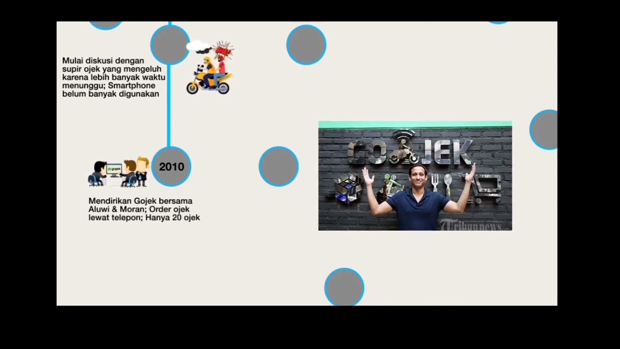 Biografi tokoh wirausahawan sukses di bidang IT (Infomation Teknologi ...