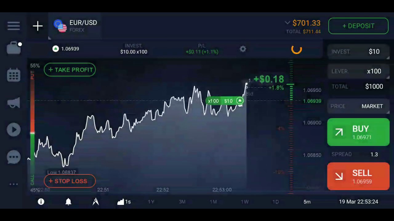 Live Forex trading_Invest only $10 as a beginner and learn how to earn ...