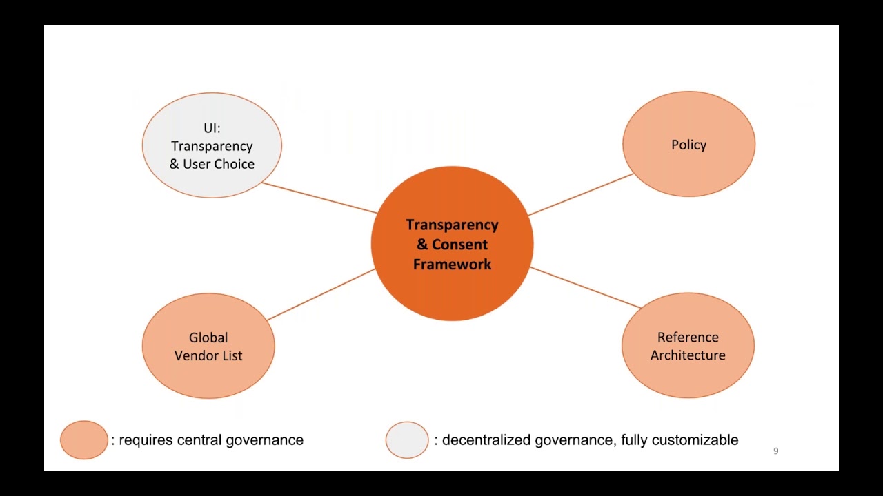 IAB Europe - Transparency and Consent Framework Webinar Series - YouTube