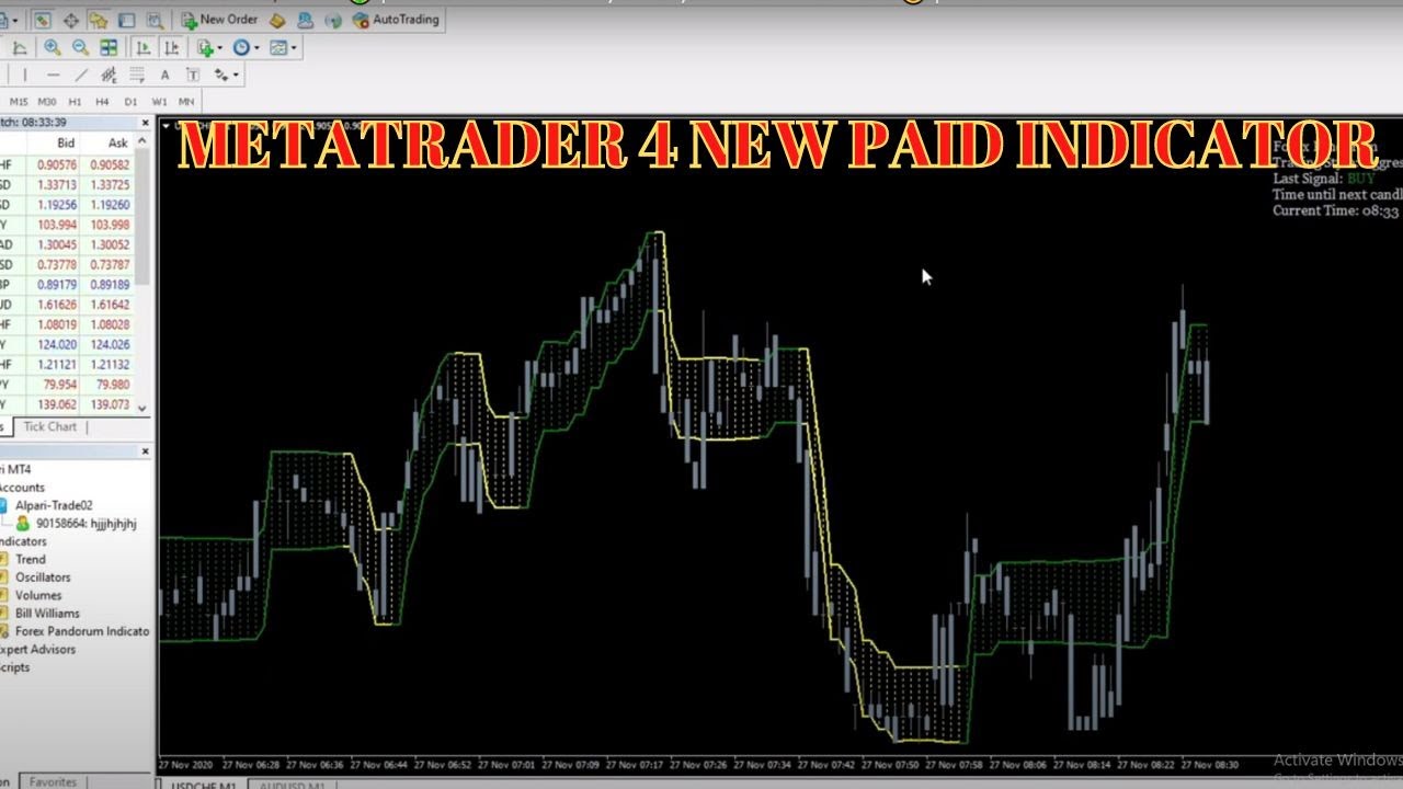 METATRADER 4 NEW PAID INDICATOR🤑 | YOU CAN USE STOCK,FOREX,COMMODITIES ...