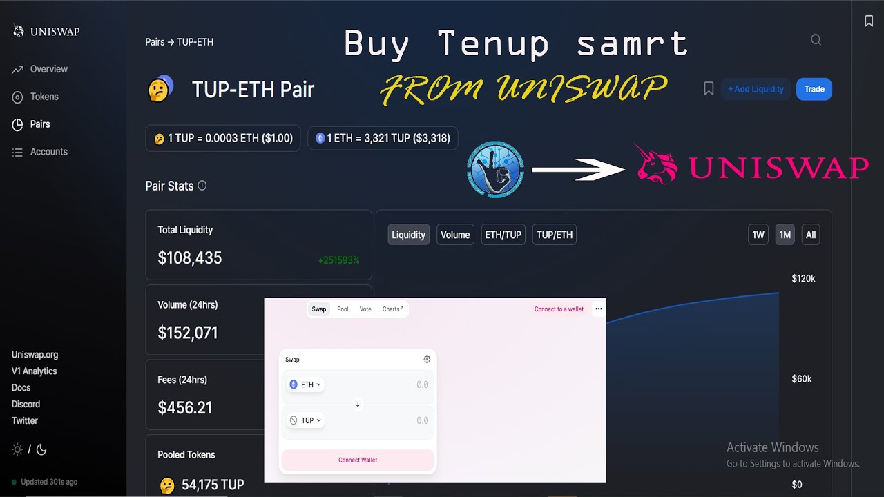 How to buy Tenup Smart coin/Token from UNISWAP in Urdu/Hindi | Swap ETH ...