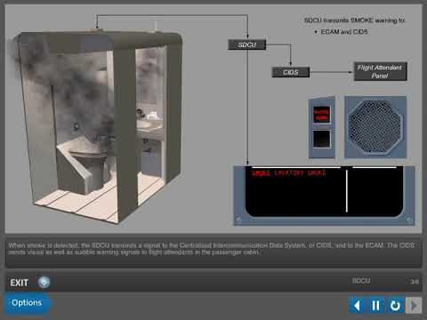 A320 Fire Protection System In Lavatory Of Aircraft Part 03 - YouTube