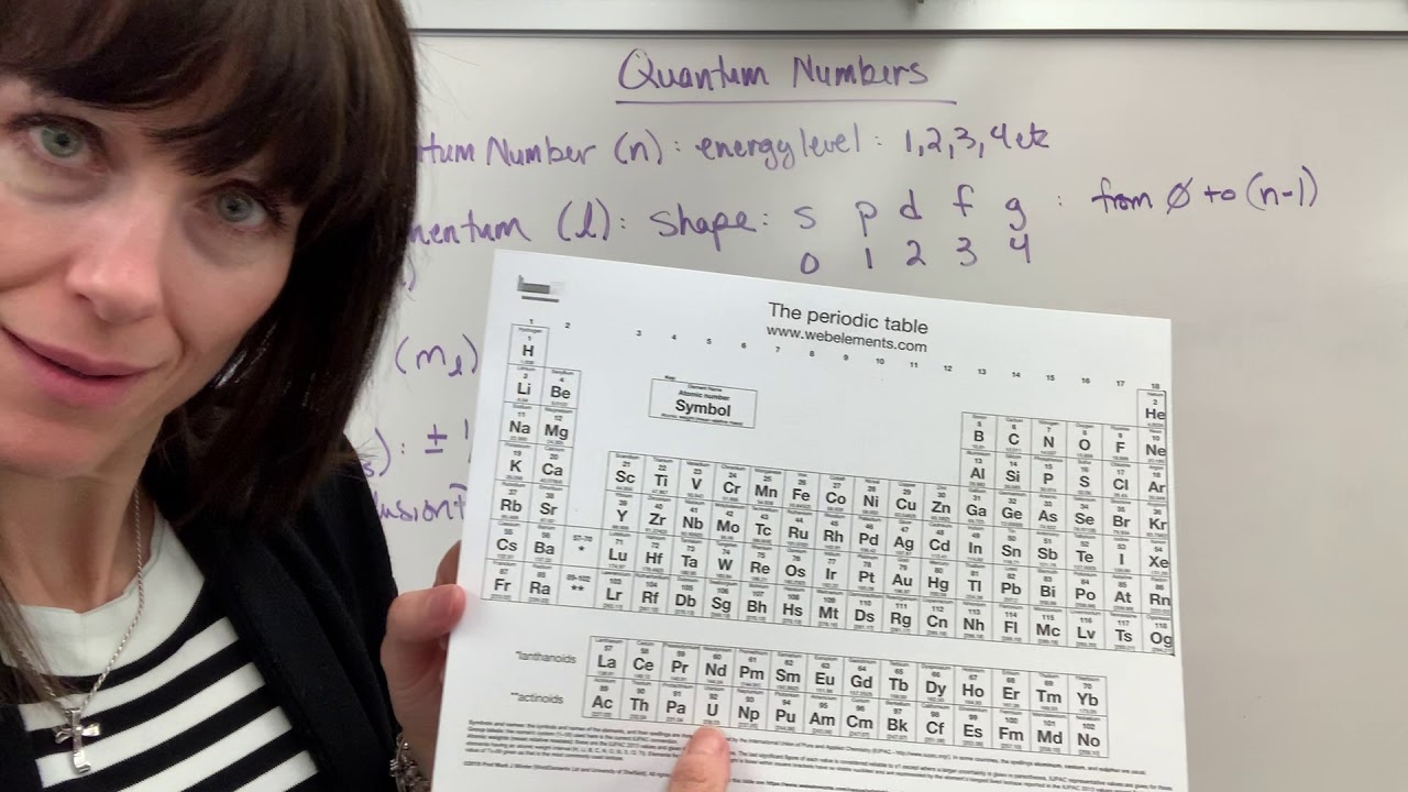 Writing Quantum Numbers - YouTube