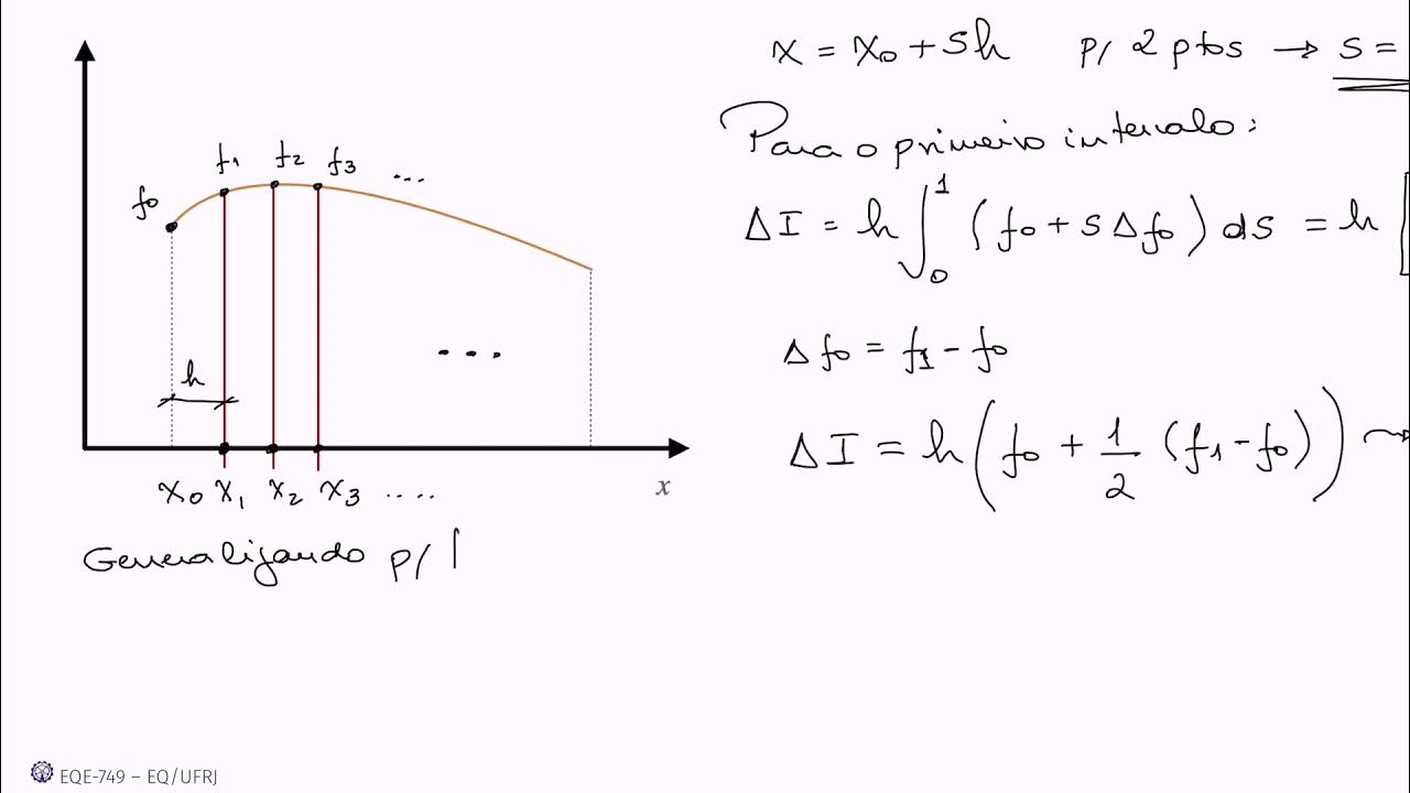 31 - A regra dos Trapézios para integração numérica | EQE-749 - YouTube