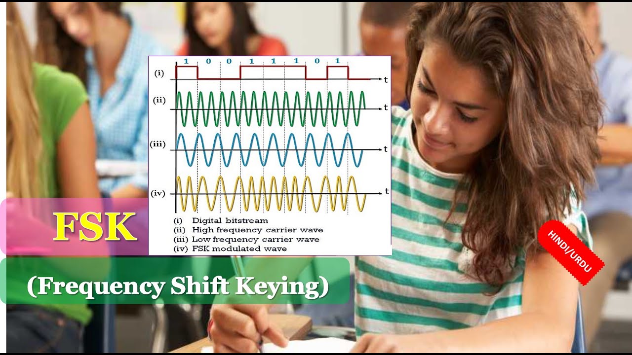 What is FSK (Frequency Shift Keying) | Frequency Shift Keying | FSK in ...
