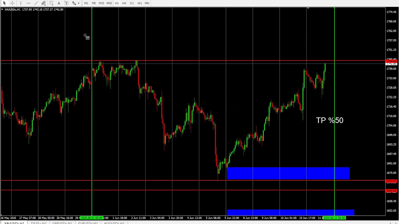 មេរៀនទី7 សំរាប់ Khmer Trader Forex VIP Class - YouTube