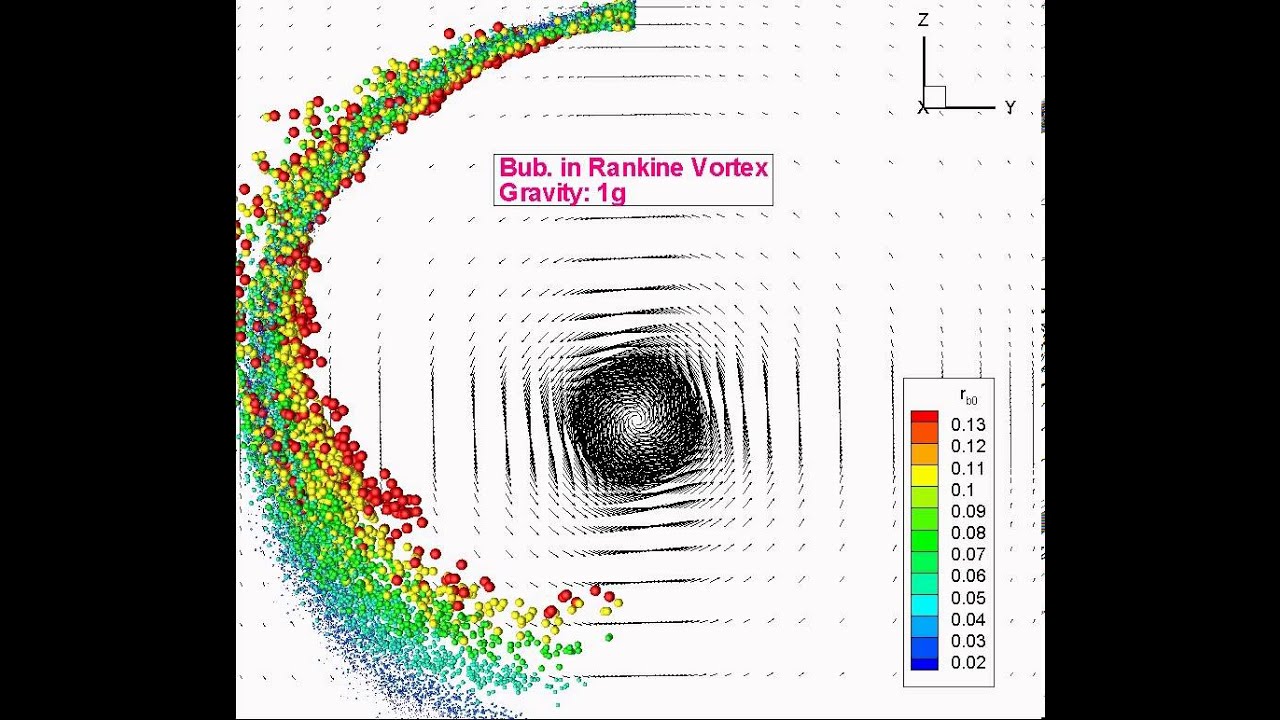 Bubble-Capture-by-Vortex-1g - YouTube