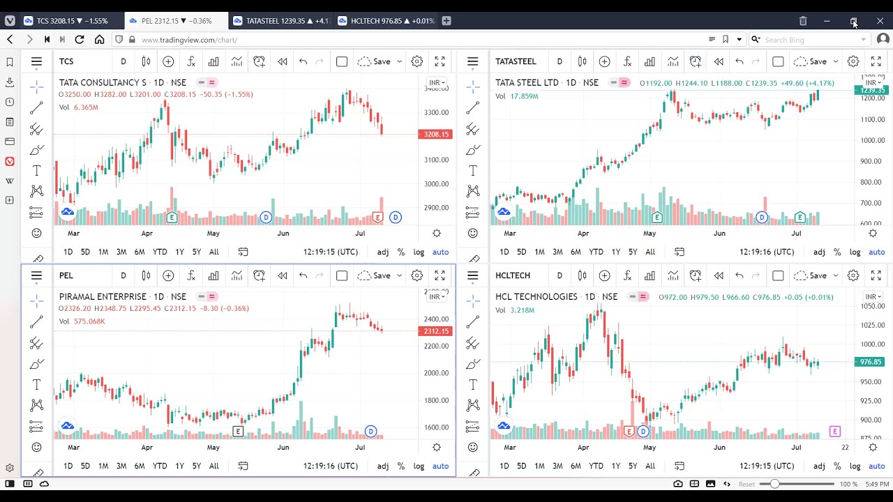 Multiple Charts On One Window For Free Vivaldi Browser For Share Multiple Charts On One Window For Free Vivaldi Browser For Share