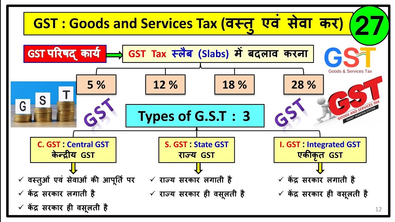 #27 GST | Goods and Services Tax | वस्तु एवं सेवा कर | Types of GST ...