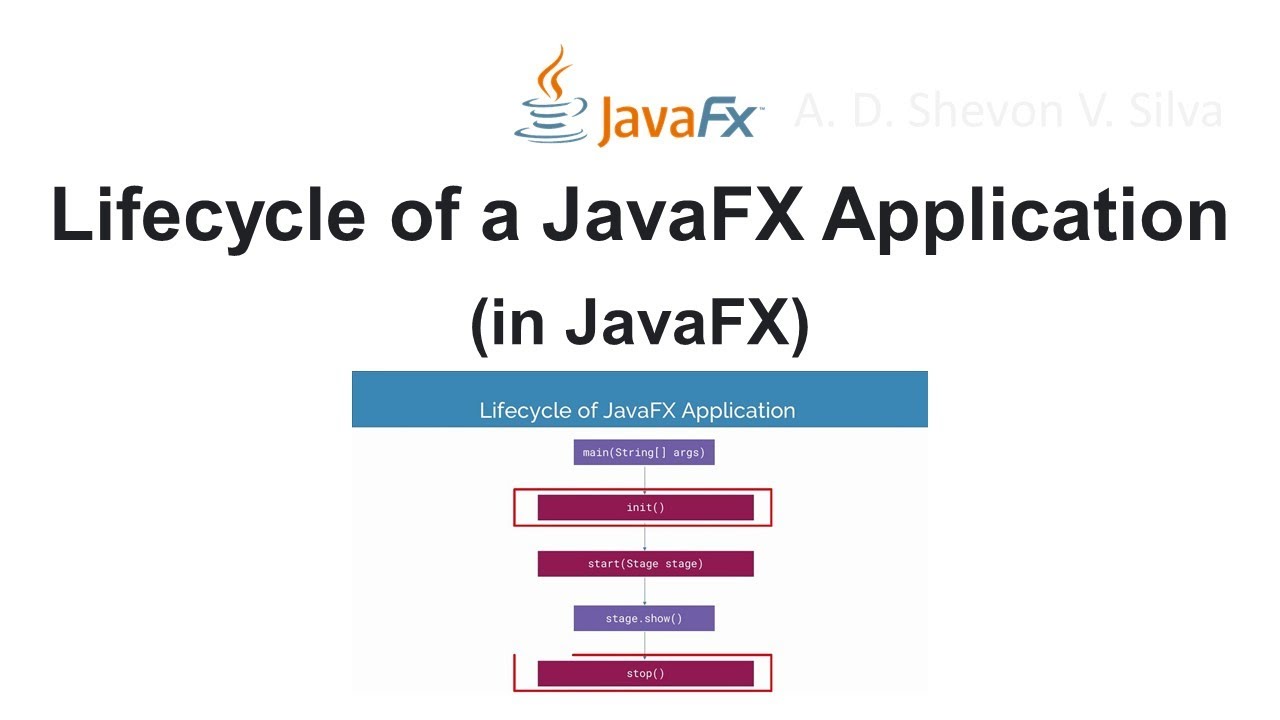 Lifecycle of a JavaFX Application (in JavaFX) - YouTube