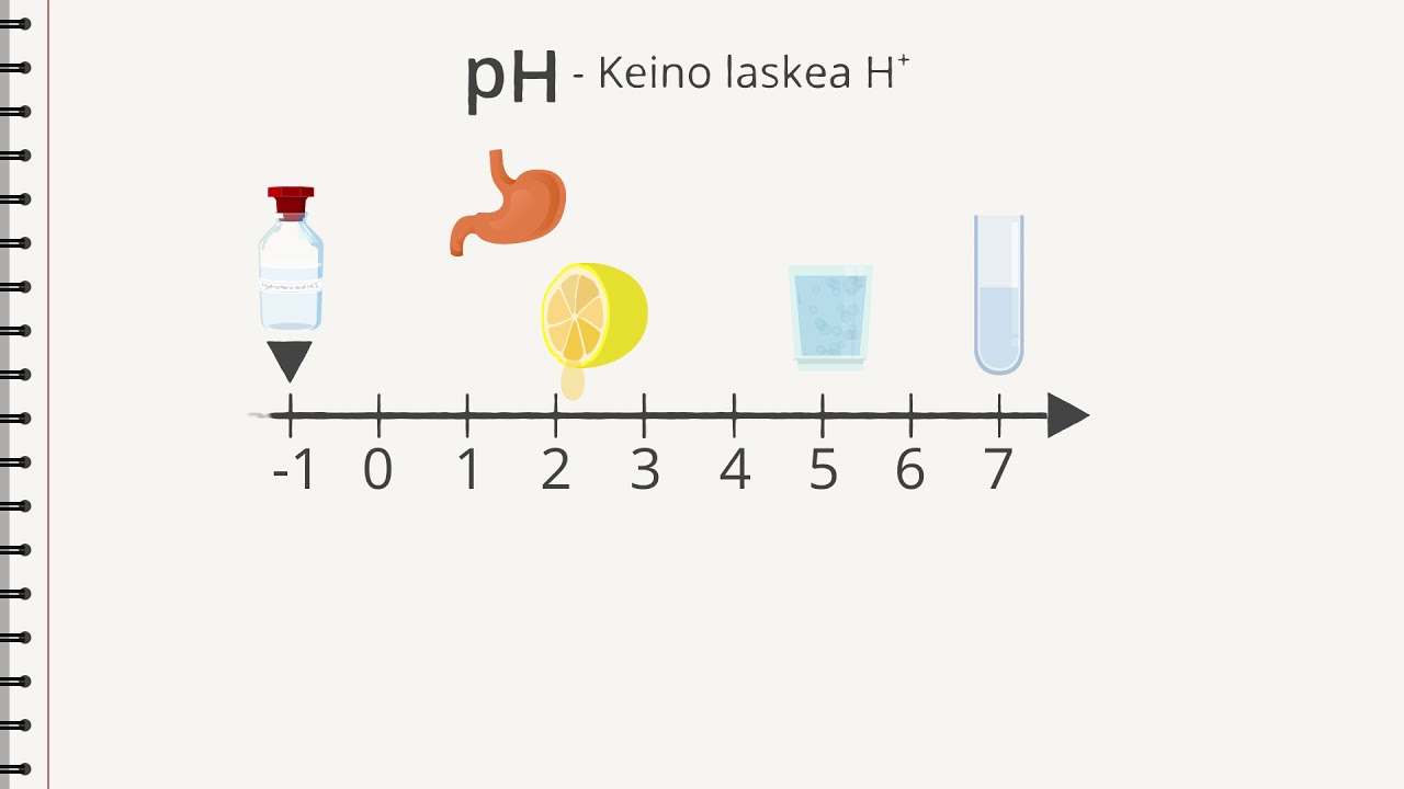 pH-arvo - YouTube