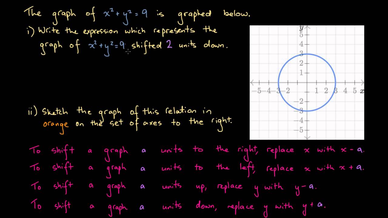 Shifting A Circle Vertically YouTube Shifting A Circle Vertically YouTube