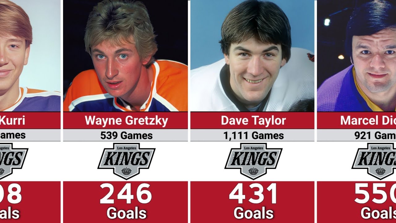 Los Angeles Kings All Time Goal Scorers - YouTube