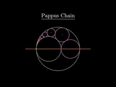 Reflecting the Pappus Chain - YouTube