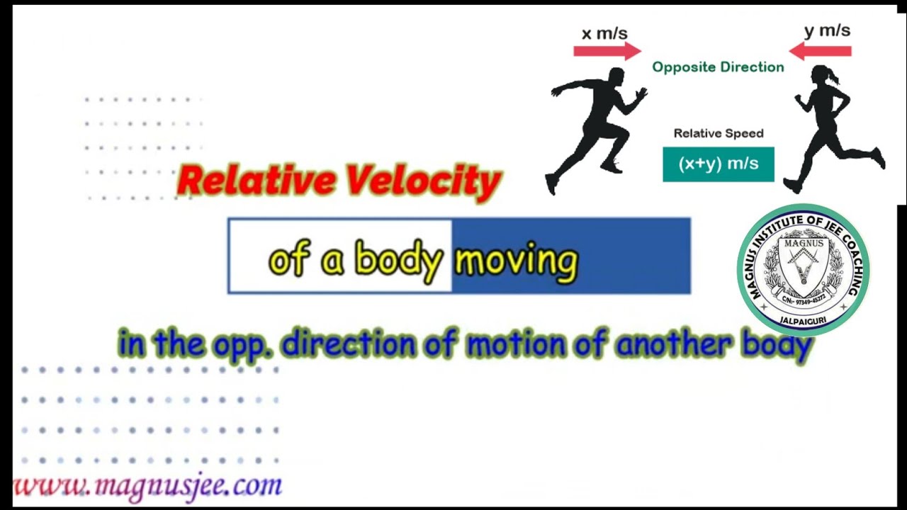 Relative velocity of a body moving in the opposite direction of motion ...