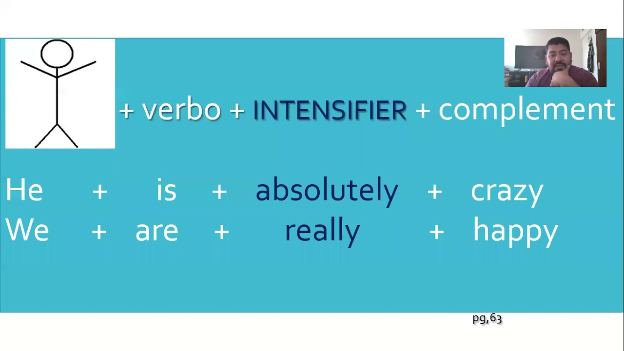 INTENSIFIERS - YouTube