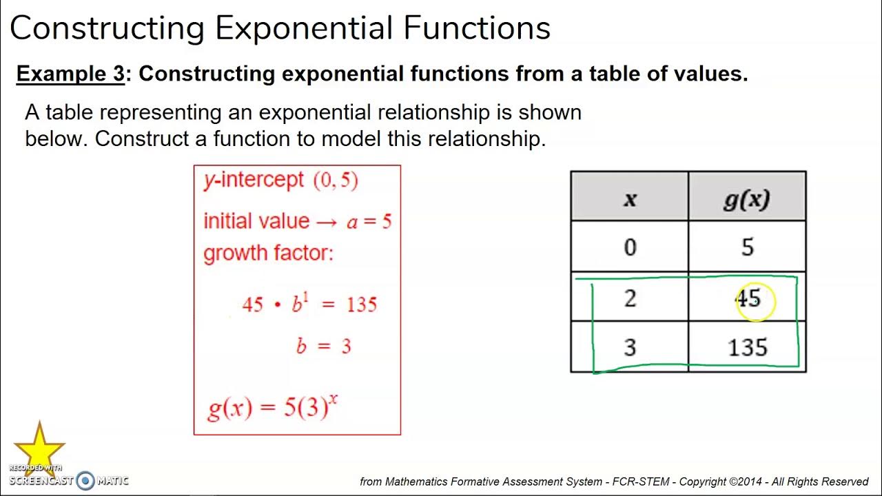 5 Constructing Exponential Functions - YouTube