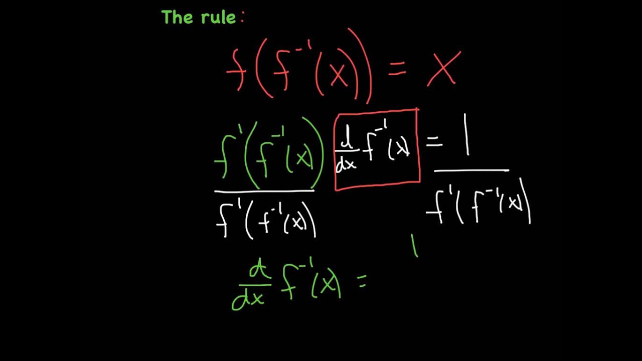 Derivative of the inverse. Calc ab - YouTube