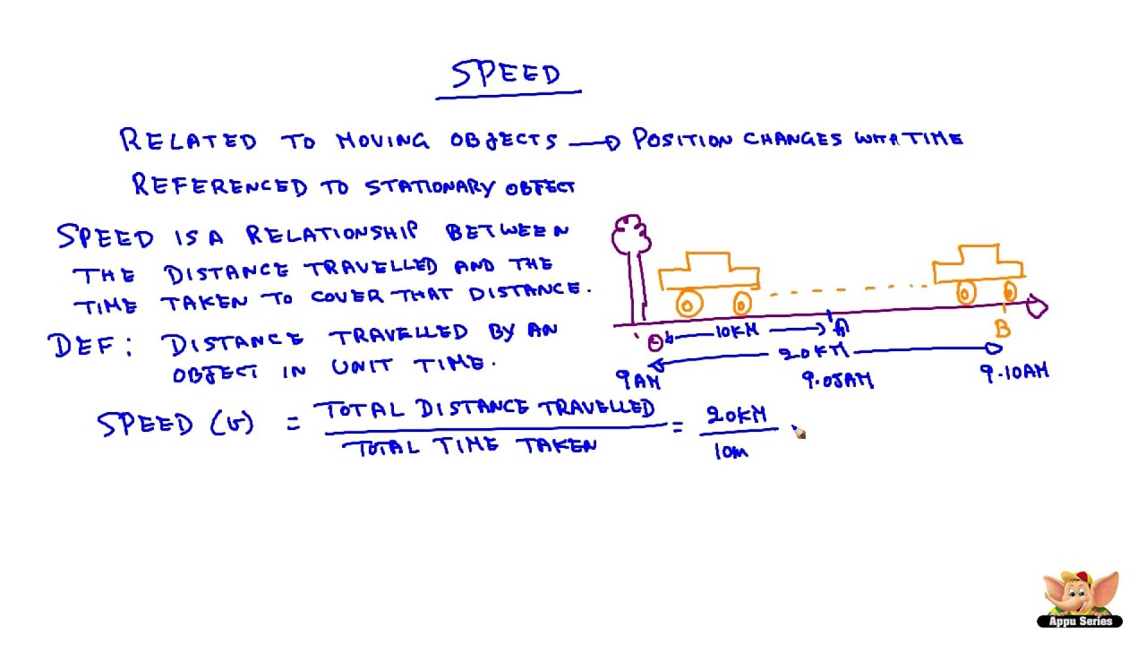 What is Speed and Avg. Speed? - YouTube