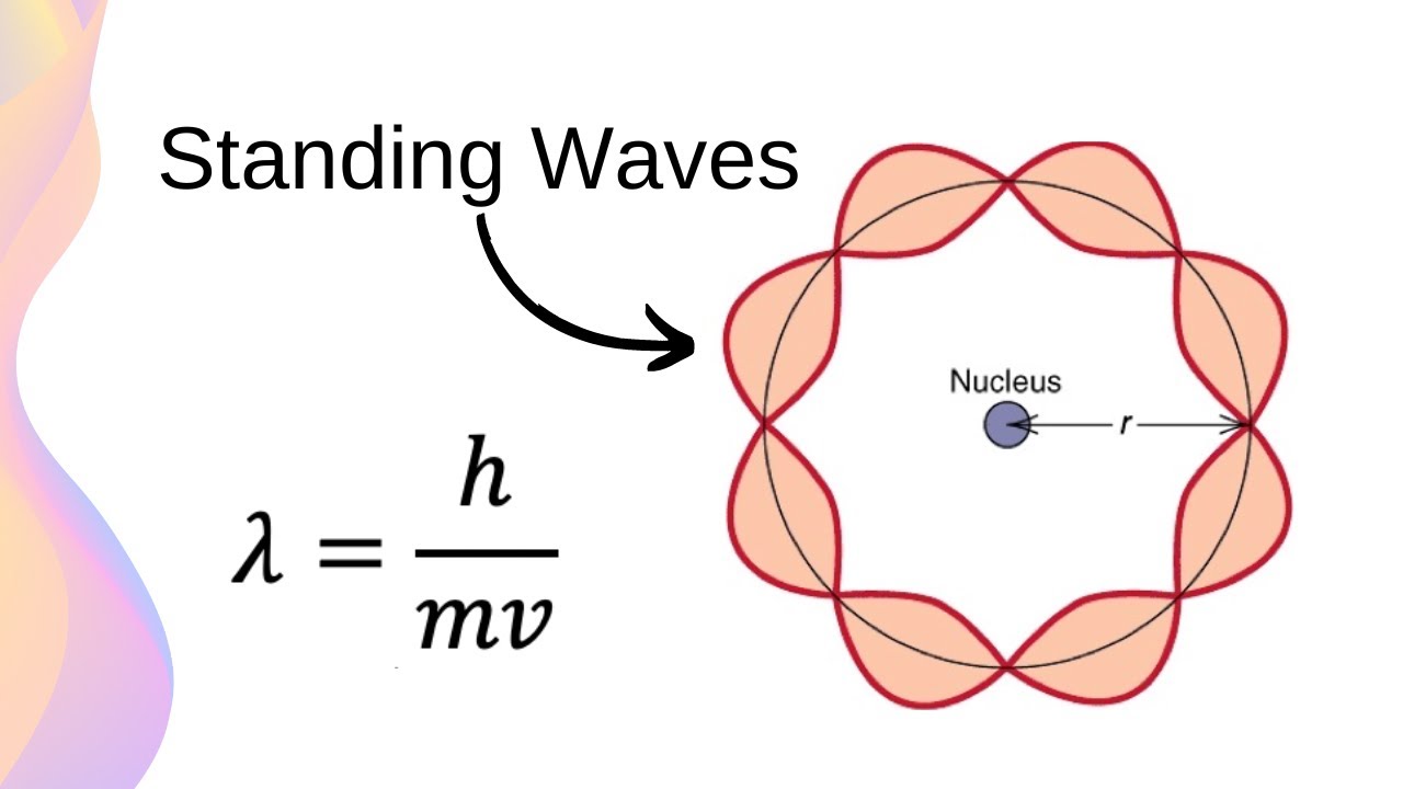 De Broglie s Matter Waves And Supporting Evidence HSC Physics YouTube