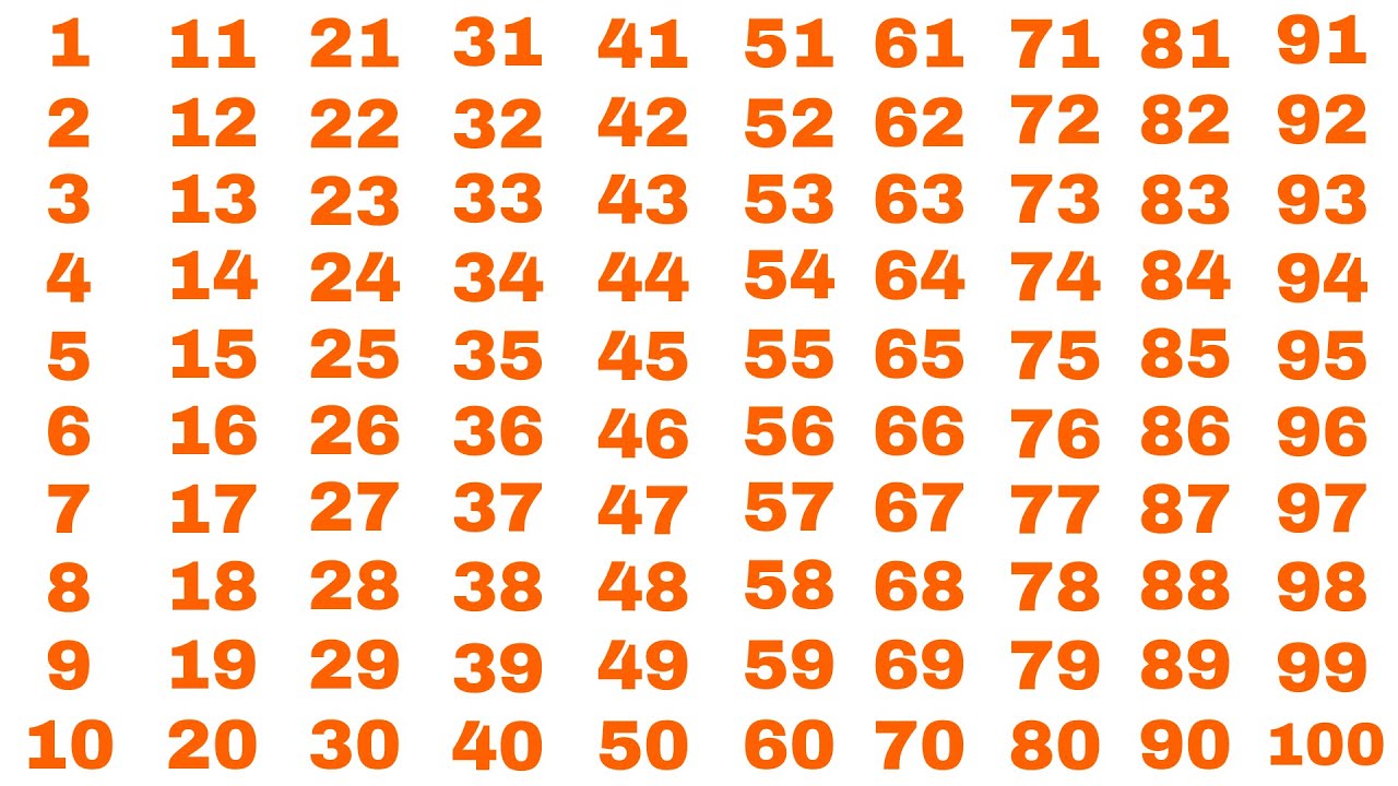 Numbers Song 1 to 100 Learn to Count | Numbers Song 1 to 100 in English ...