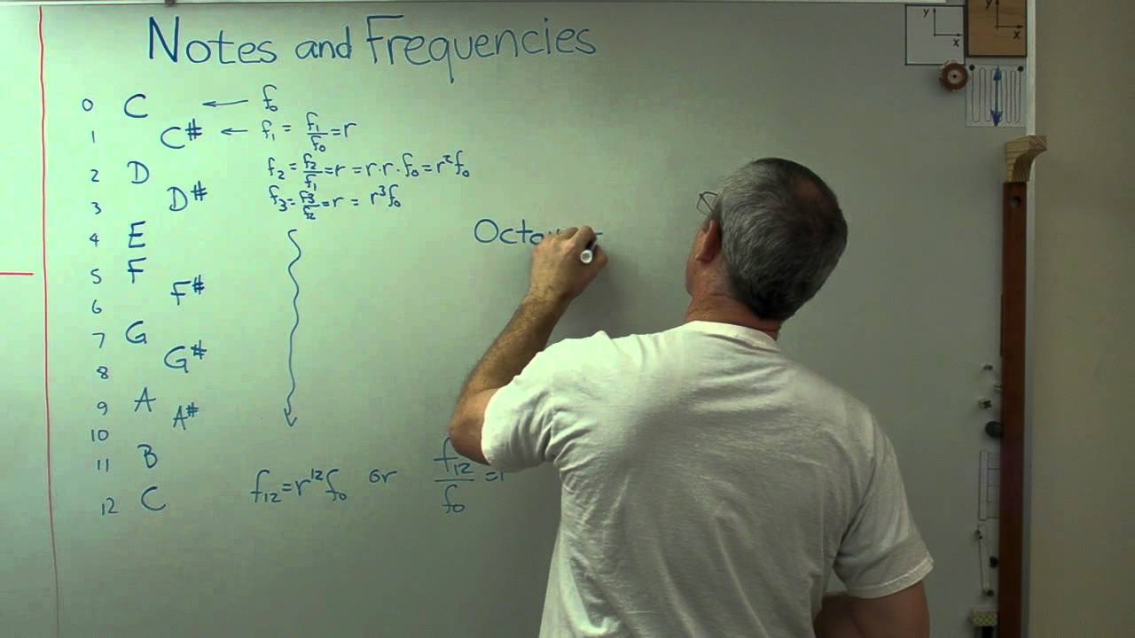 Math and Music 1 - Musical Notes and their Frequencies .MP4 - YouTube