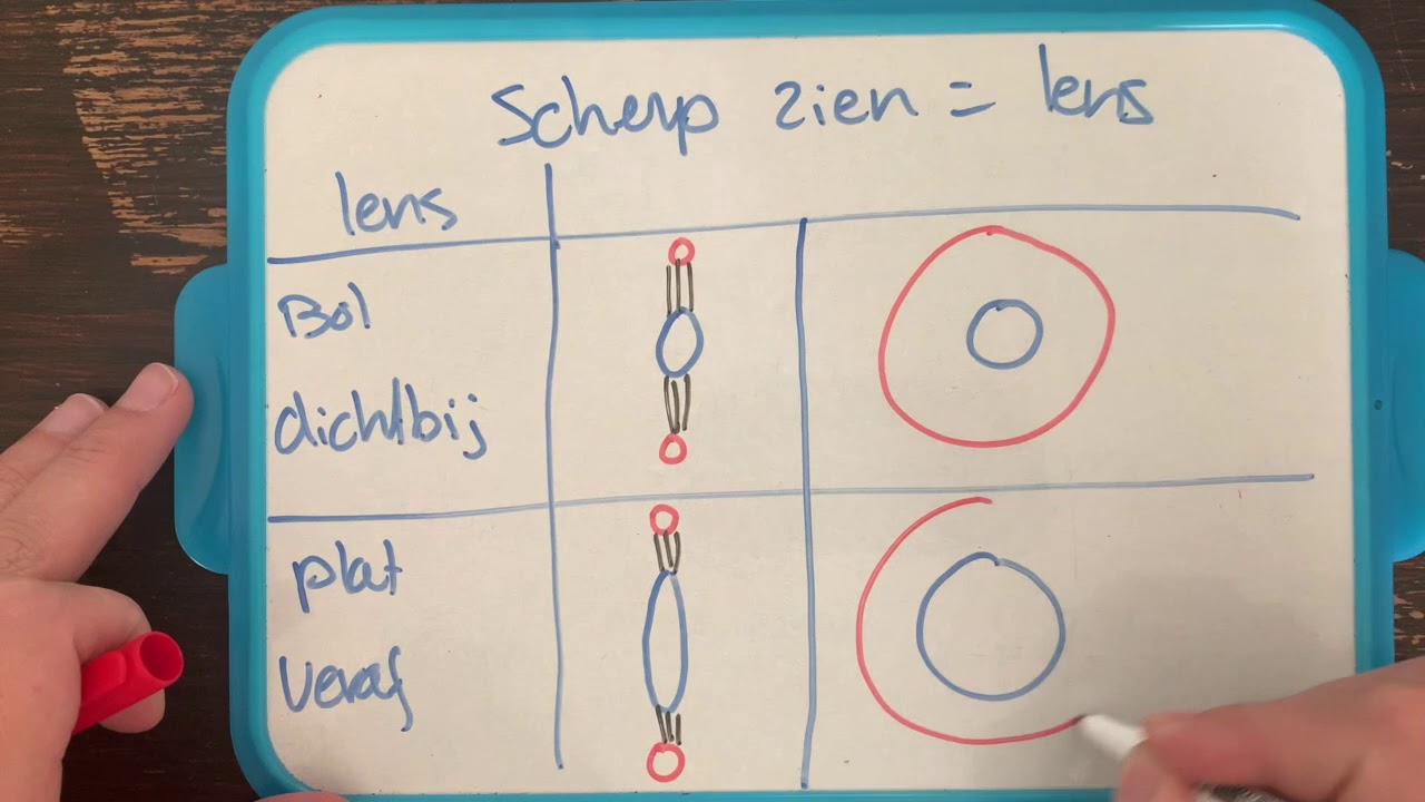 Waardoor zie je altijd scherp? - YouTube