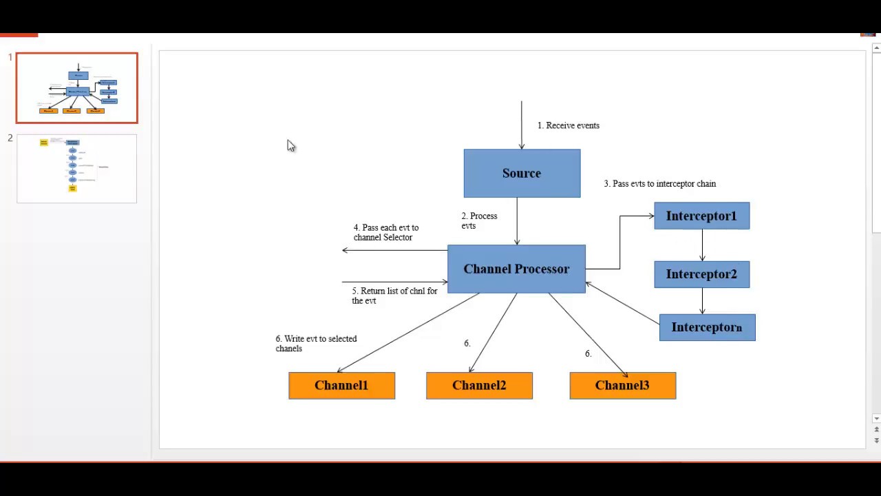 Apache Flume Interceptors: Morphline - YouTube