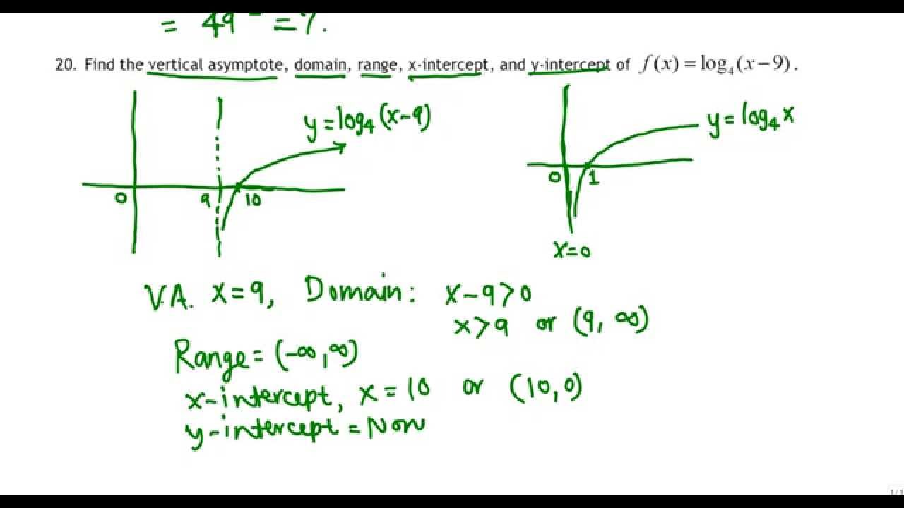 Asymptote Domain Range Etc Of A Logarithmic Function YouTube