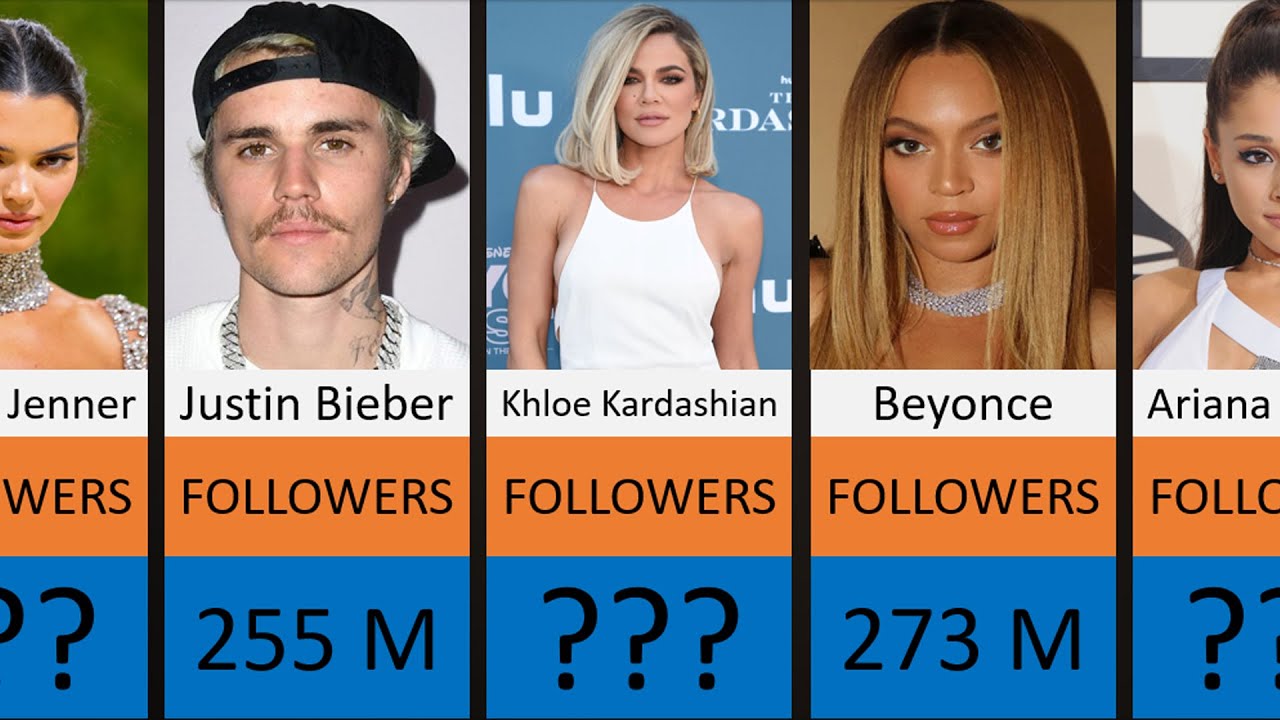 Comparison : Celebrities with the most followers on Instagram - YouTube