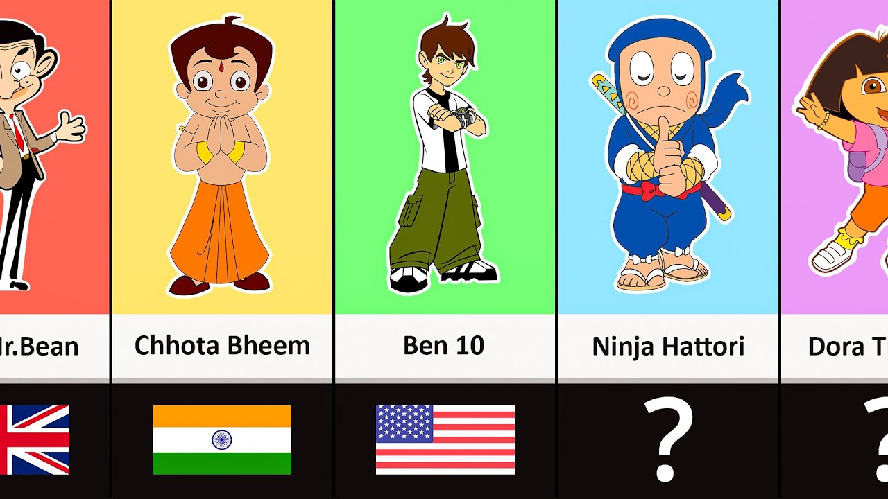 Timeline: Cartoons From Different Countries (PART 1) - YouTube