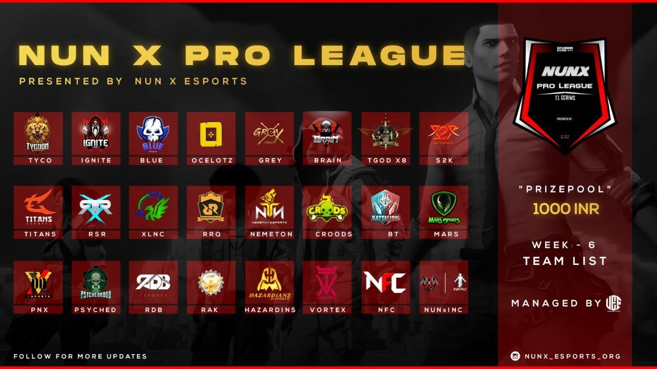 NUNX PRO LEAGUE | Week 6 Day 9 || NUNx Esports | Managed by UEF | BGMI ...