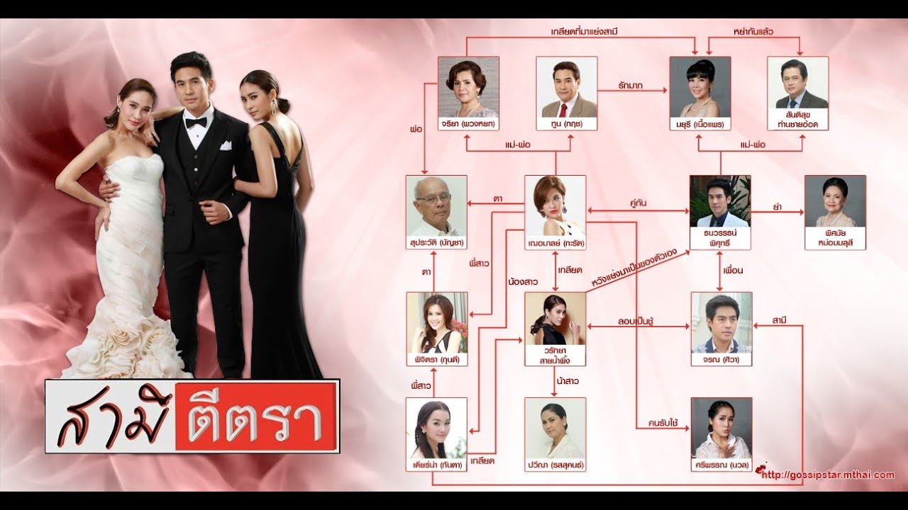 Samee Tee Tra - YouTube