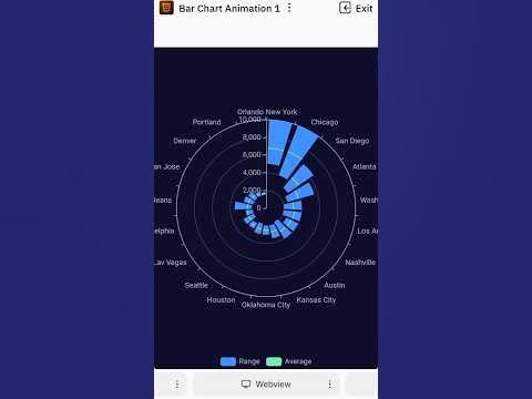 Bar Chart Animation 1 | Mini Program | Web Suite Mini Program | Web Development Mini Program ...