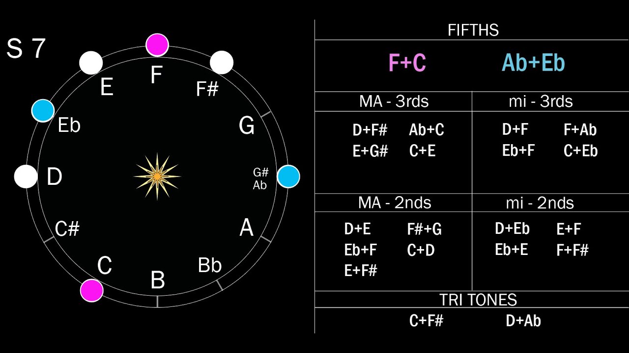Septad 7 First Half Etude 1 - YouTube