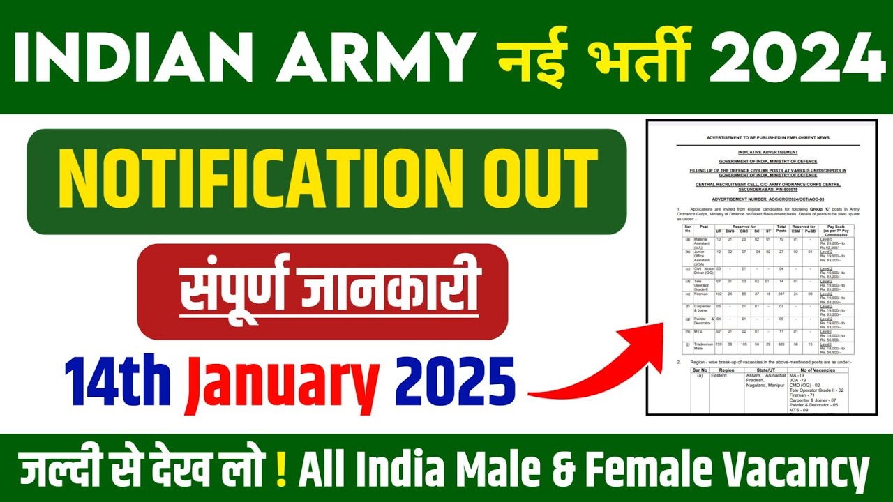 Indian Army New Recruitment 2025 | Army AOC Official Notification Out ...