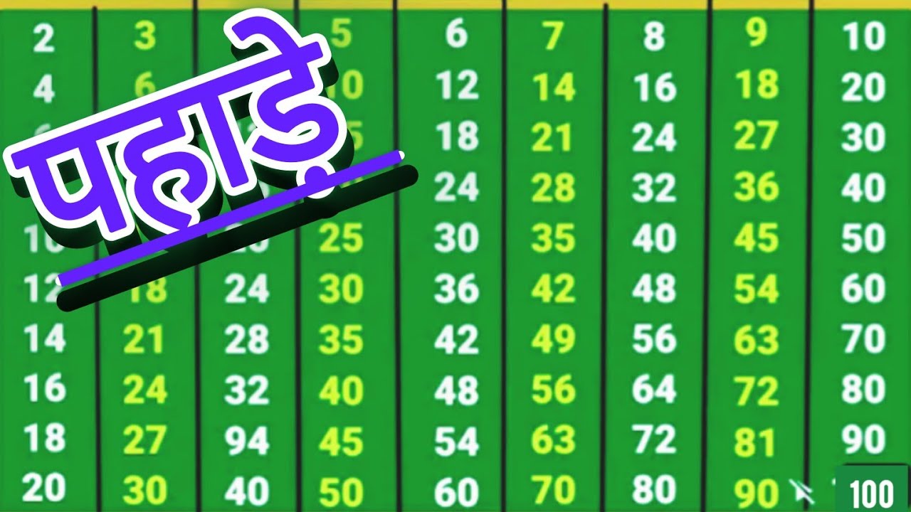 Pahade| Tables 2-10 | पहाड़े Tables 2-10 in hindi | 2 से 10 तक पहाड़े ...