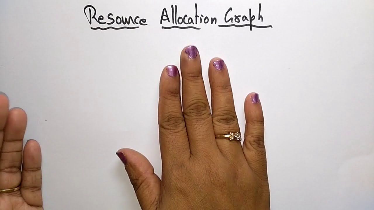 Resource allocation Graph | Example | OS | Lec-67 | Bhanu Priya - YouTube