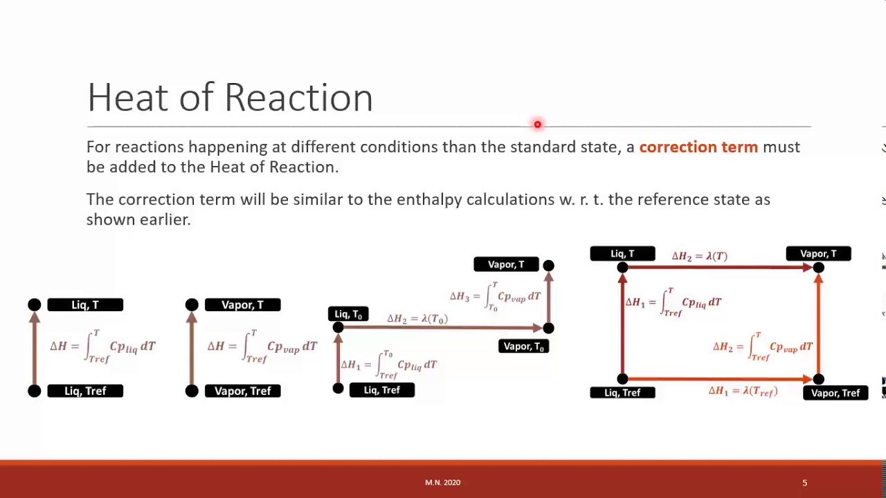 Fundamentals of Chemical Engineering | Energy Balance for Reactive ...