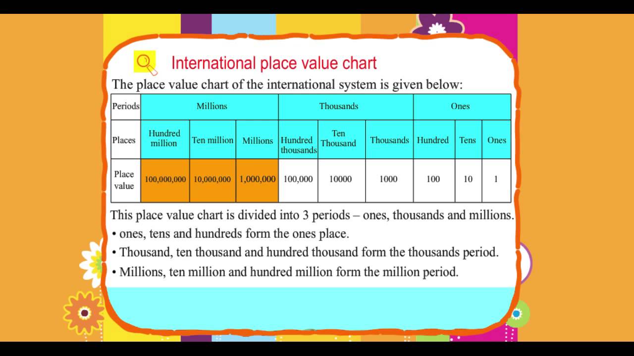 Explore Math Class 5 Unit 01 02 International Place Value Chart YouTube