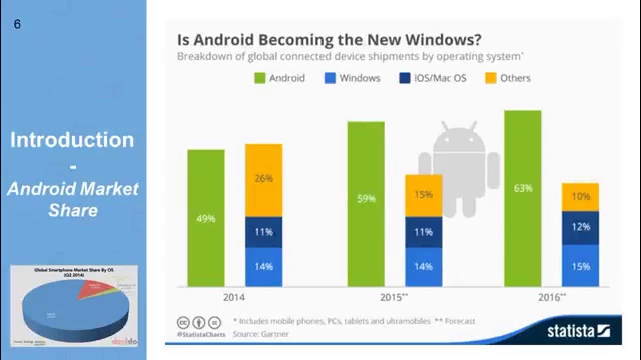 Android Apps Development Using Delphi Xe8 - Training - Youtube