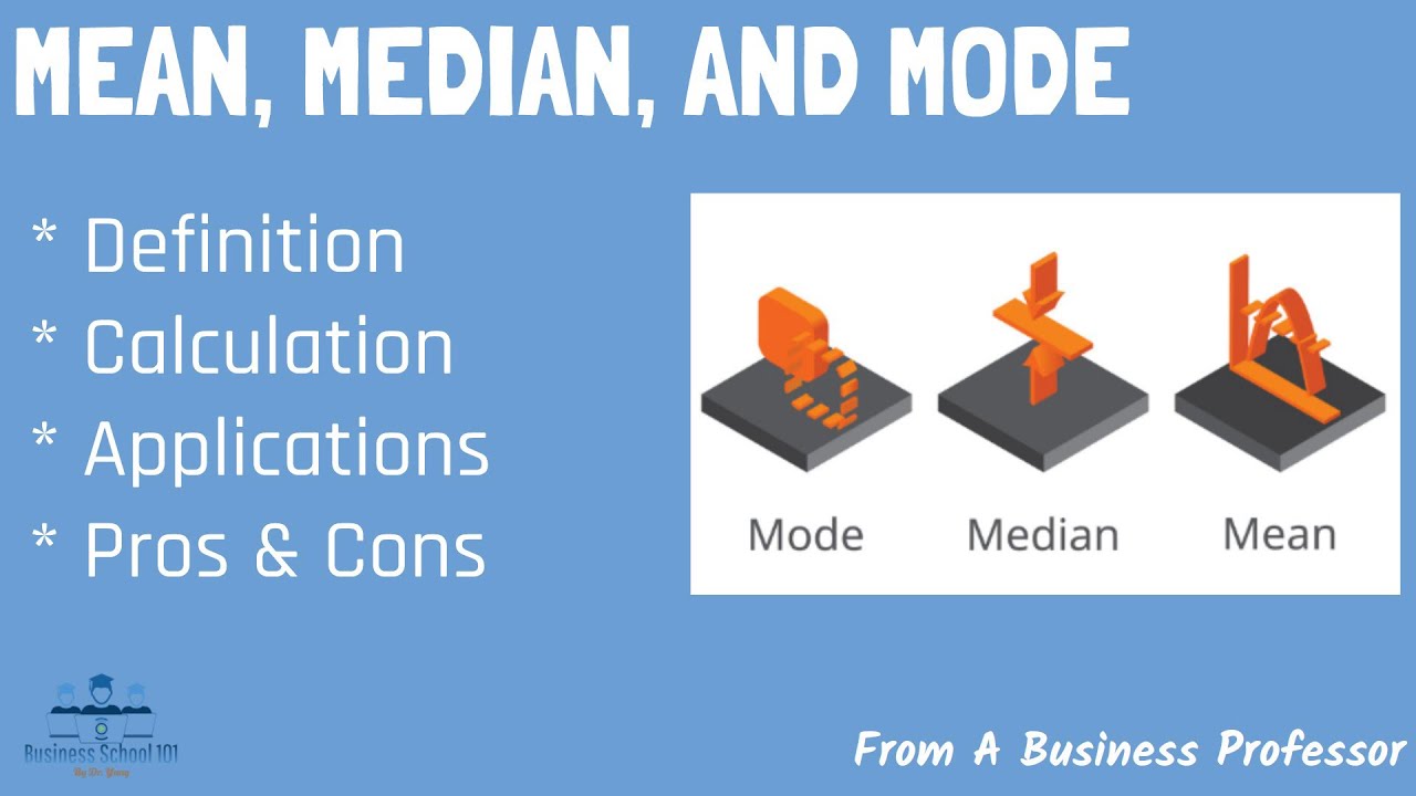 Mean Median and Mode (With Business Applications) | From A Business ...
