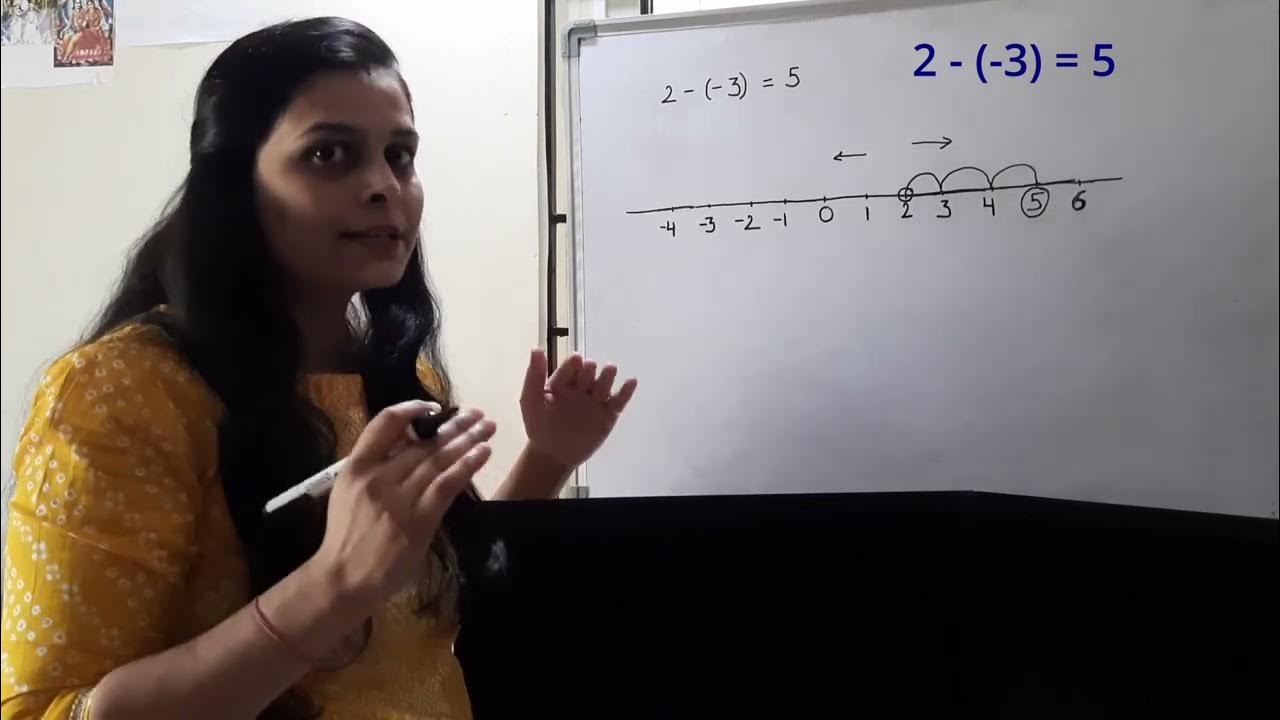 Subtraction of integers on number line | Integers For Class 6 to Class ...