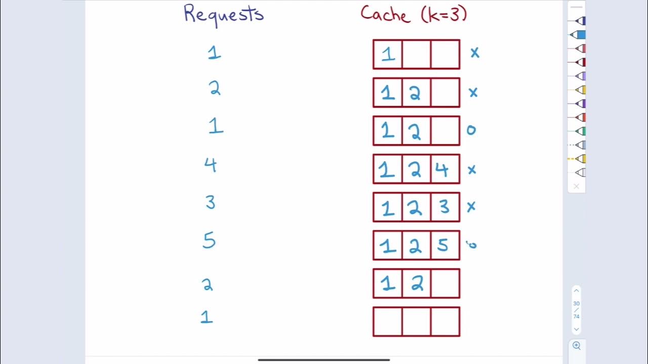 Online algorithms (Randomized algorithms, Fall 2022, Lecture 26) - YouTube