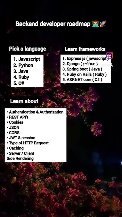 Backend development roadmap | #backenddevelopment | #webdevelopment - YouTube