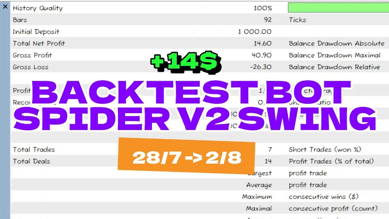Kết Quả Backtest Tuần Qua Của Bot Spider V2 Swing (28/7 - 02/8) - Liệu ...