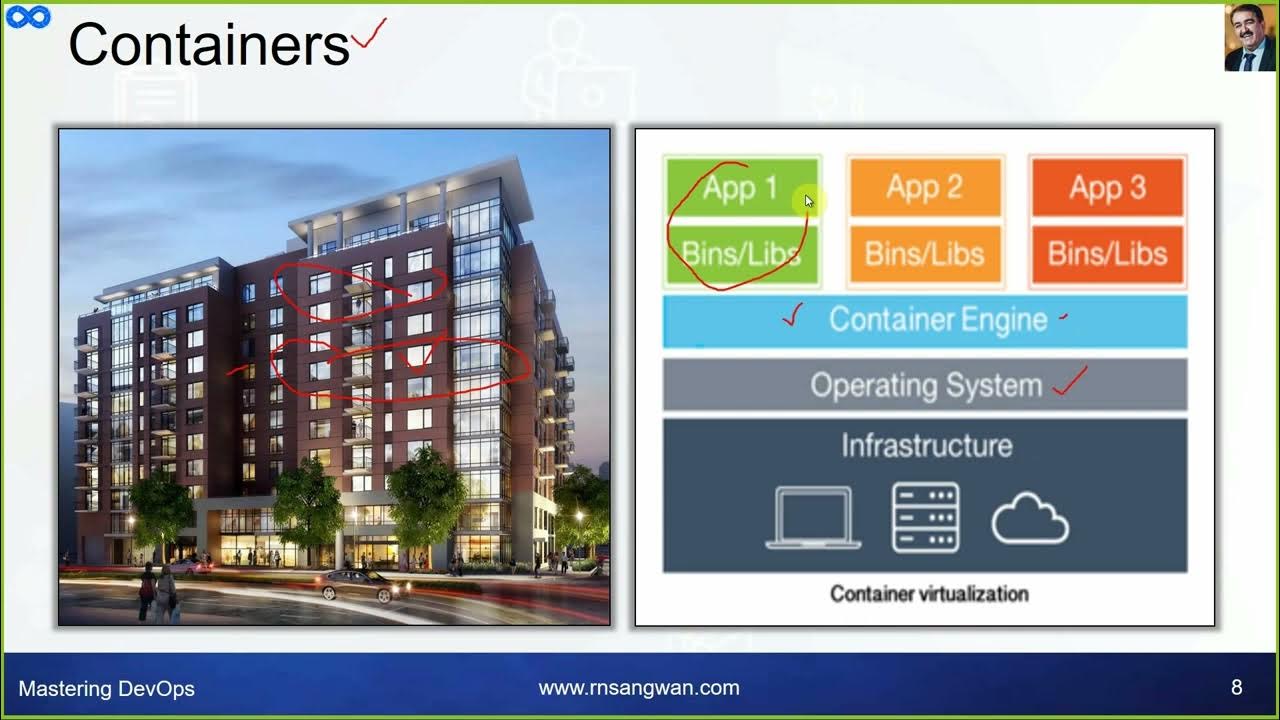 Session 1 Introduction to Containers and Podman - YouTube