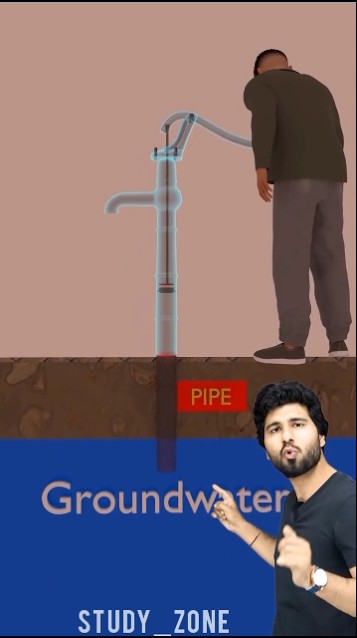 How does hand pump work💧#3dvideo#explain#animation#facts#handpump# ...