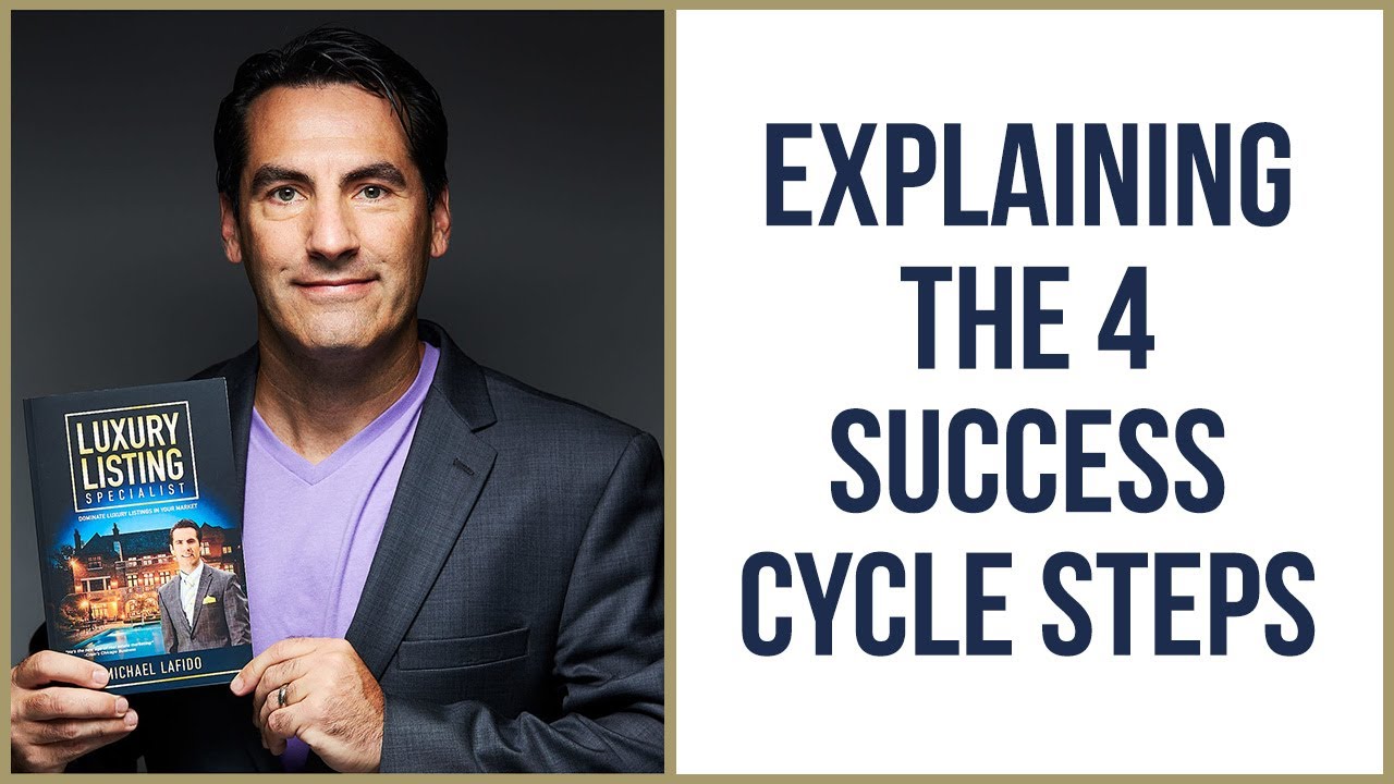 Explaining the 4 Success Cycle Steps - YouTube